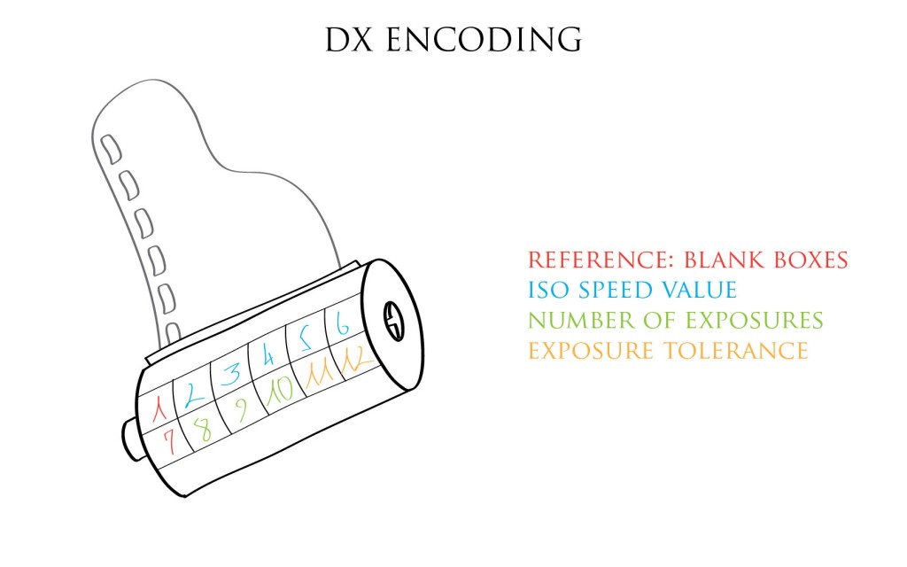 Modifying the DX code of a film | Film Photography Blog