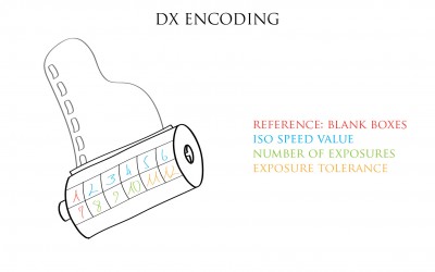 Modifying the DX code of a film | Film Photography Blog