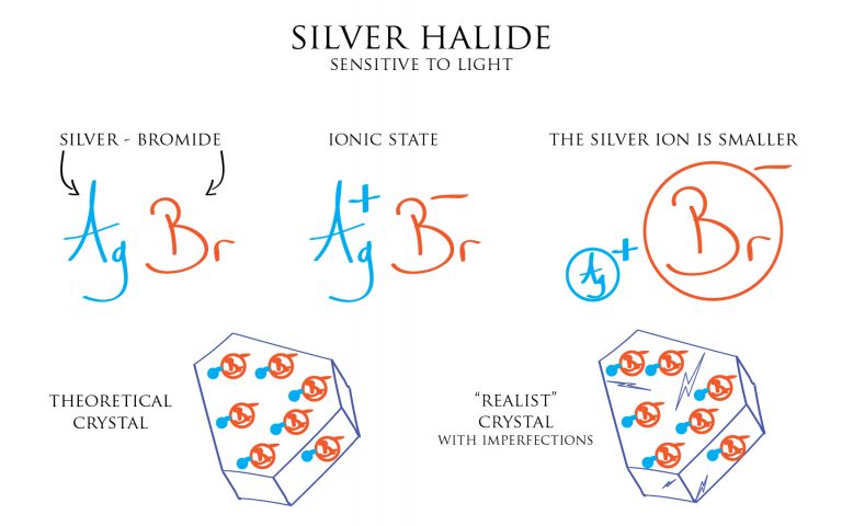 Film processing chemistry, how does it work? | Film Photography Blog